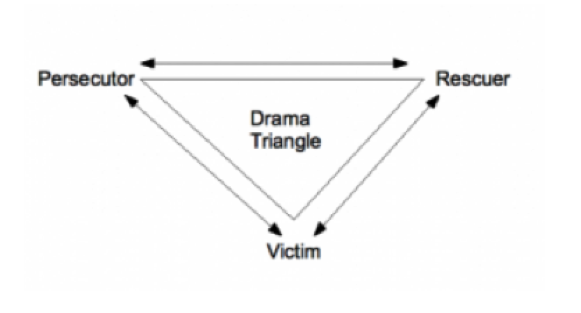 Leaders Who Rescue Create Drama - HR C-Suite