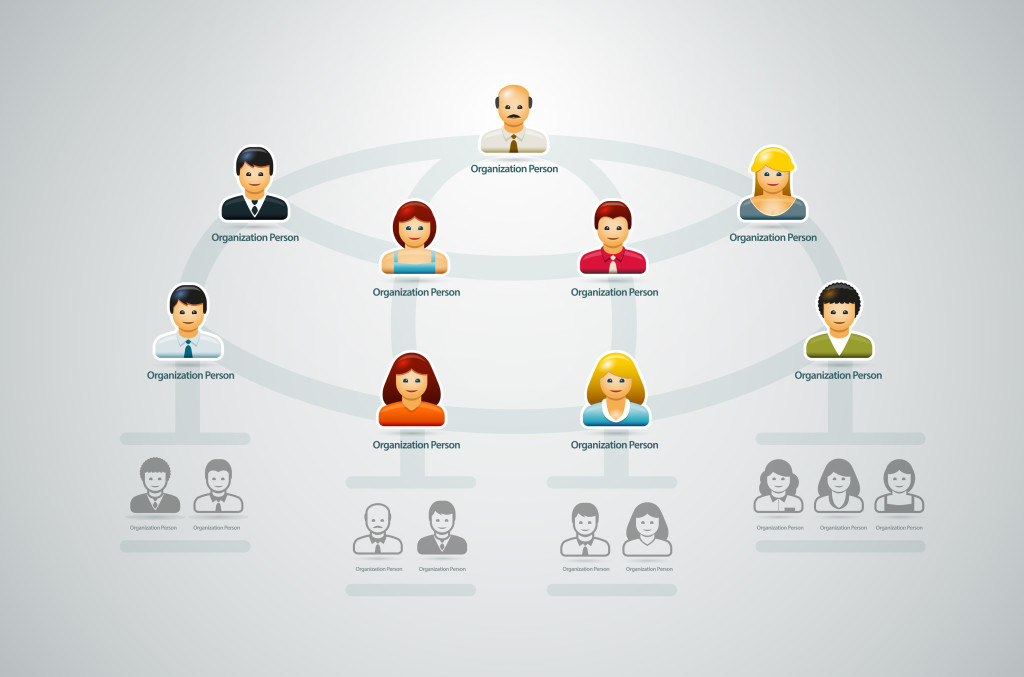 Why HR’s Organizational Structure Matters | HR C-Suite - Connect ...