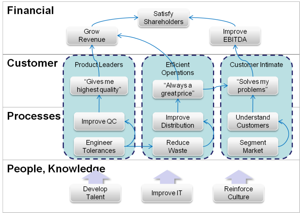 How Metrics Drive Strategic Growth & Profit | HR C-Suite - Connect ...