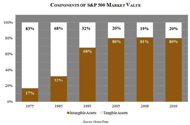 Are People Really Your Greatest Asset? | HR C-Suite - Connect Workforce ...
