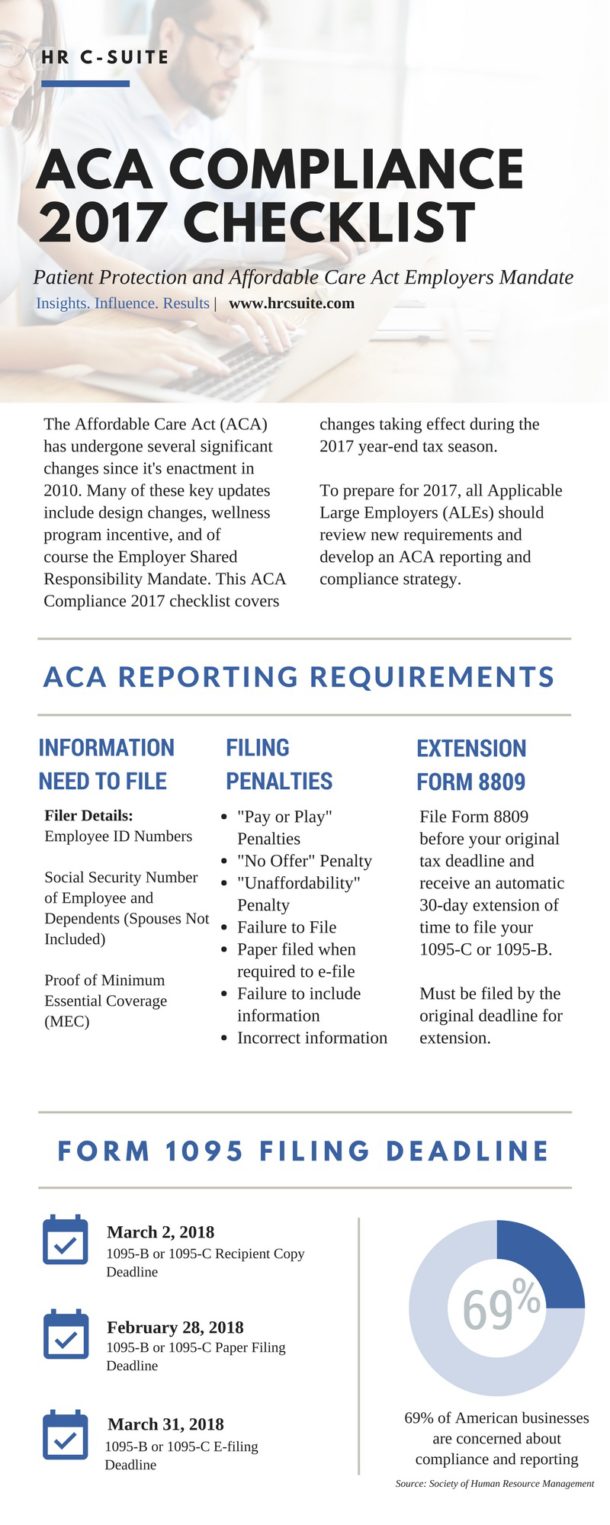 The Complete Professional ACA Compliance Checklist | HR C-Suite
