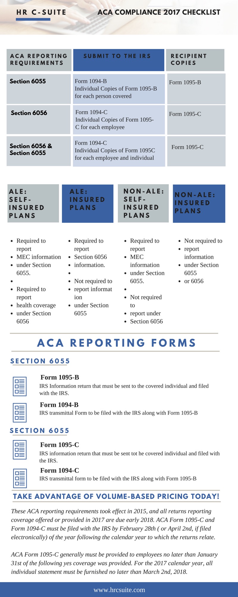 The Complete Professional ACA Compliance Checklist | HR C-Suite
